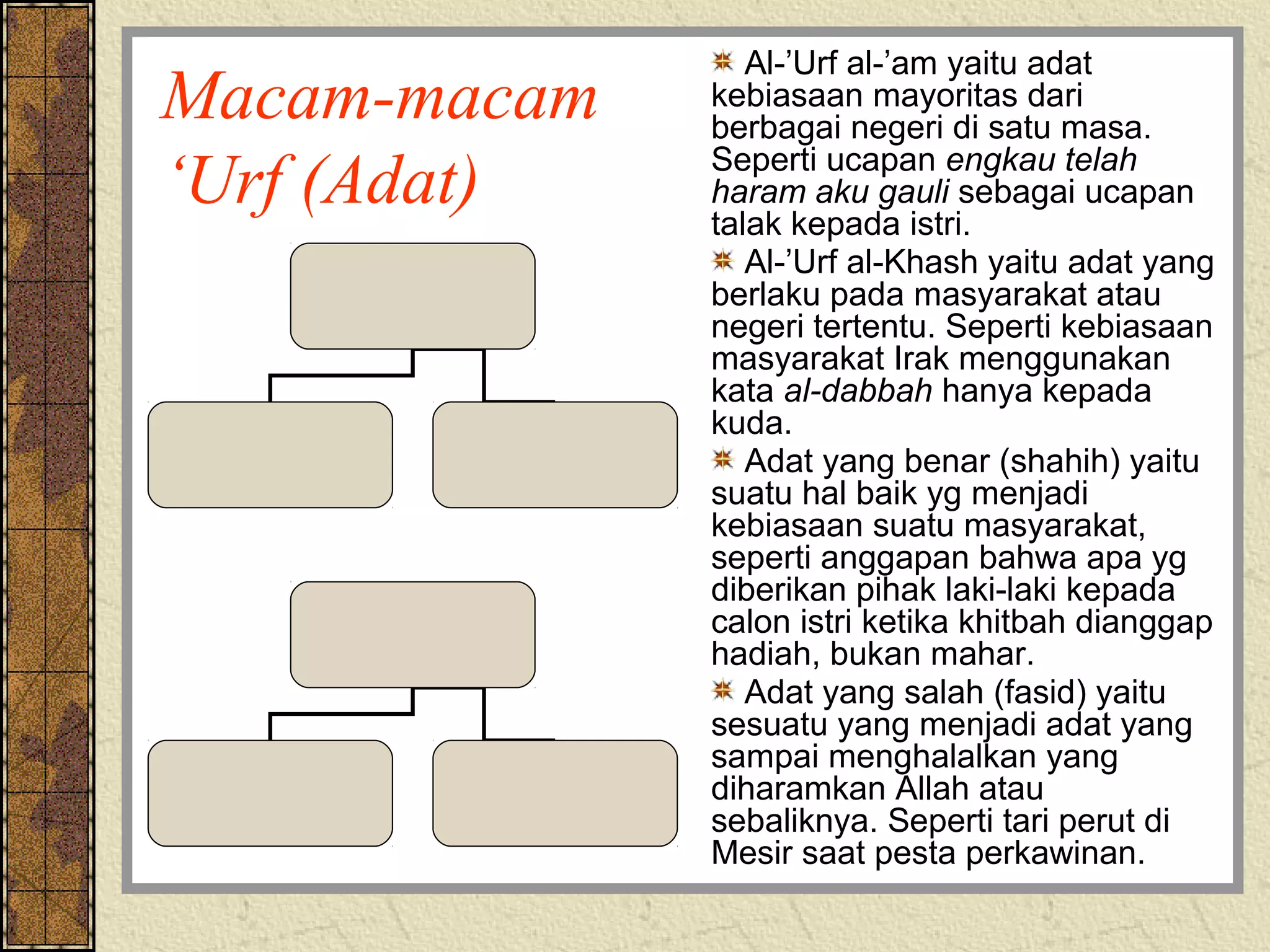 'urf, syar'u man qablana | PPS
