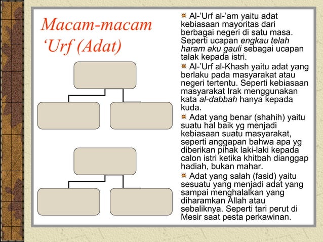 'urf, syar'u man qablana | PPS