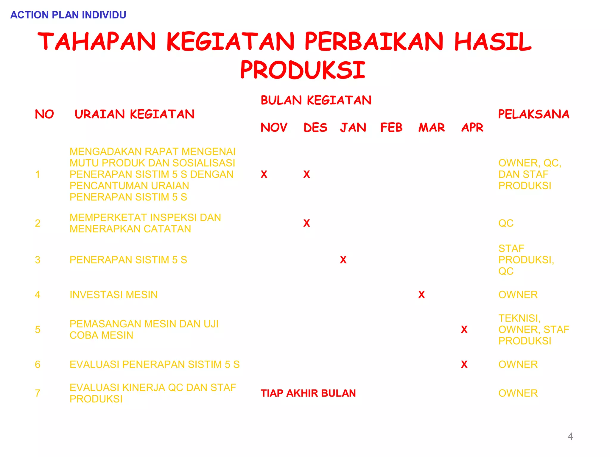 Presentasi action plan | PPT