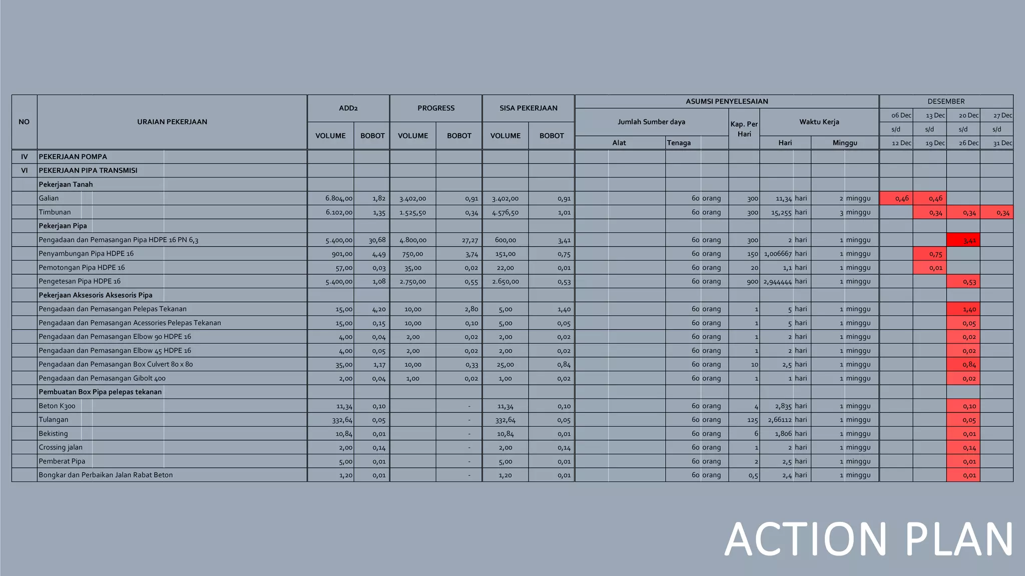 PRESENTASI ACTIONPLAN 33.ppt