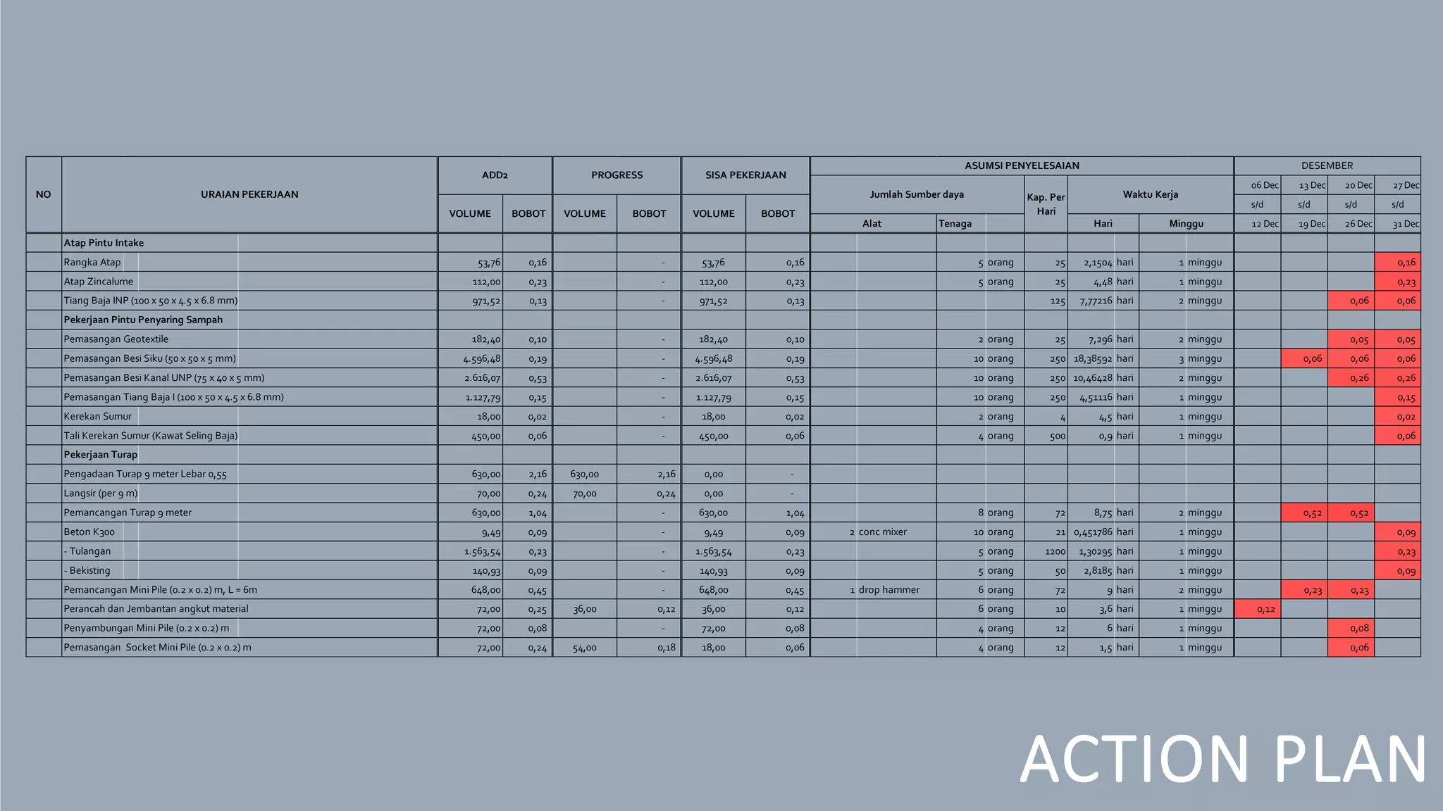 PRESENTASI ACTIONPLAN 33.ppt