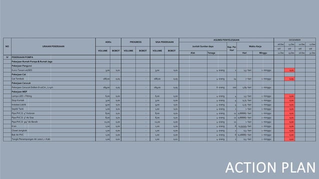 PRESENTASI ACTIONPLAN 33.ppt
