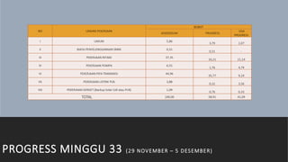 PRESENTASI ACTIONPLAN 33.ppt