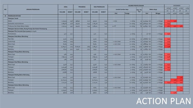 PRESENTASI ACTIONPLAN 33.ppt