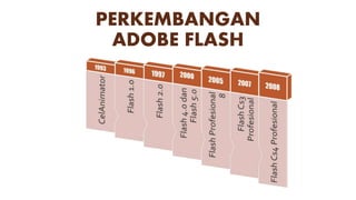 Contoh Presentasi Pembelajaran adobe flash | PPTX