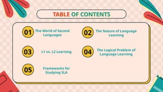 presentation foundation of second language acquisition.pptx