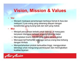 Cost Leadership Air Asia | PDF
