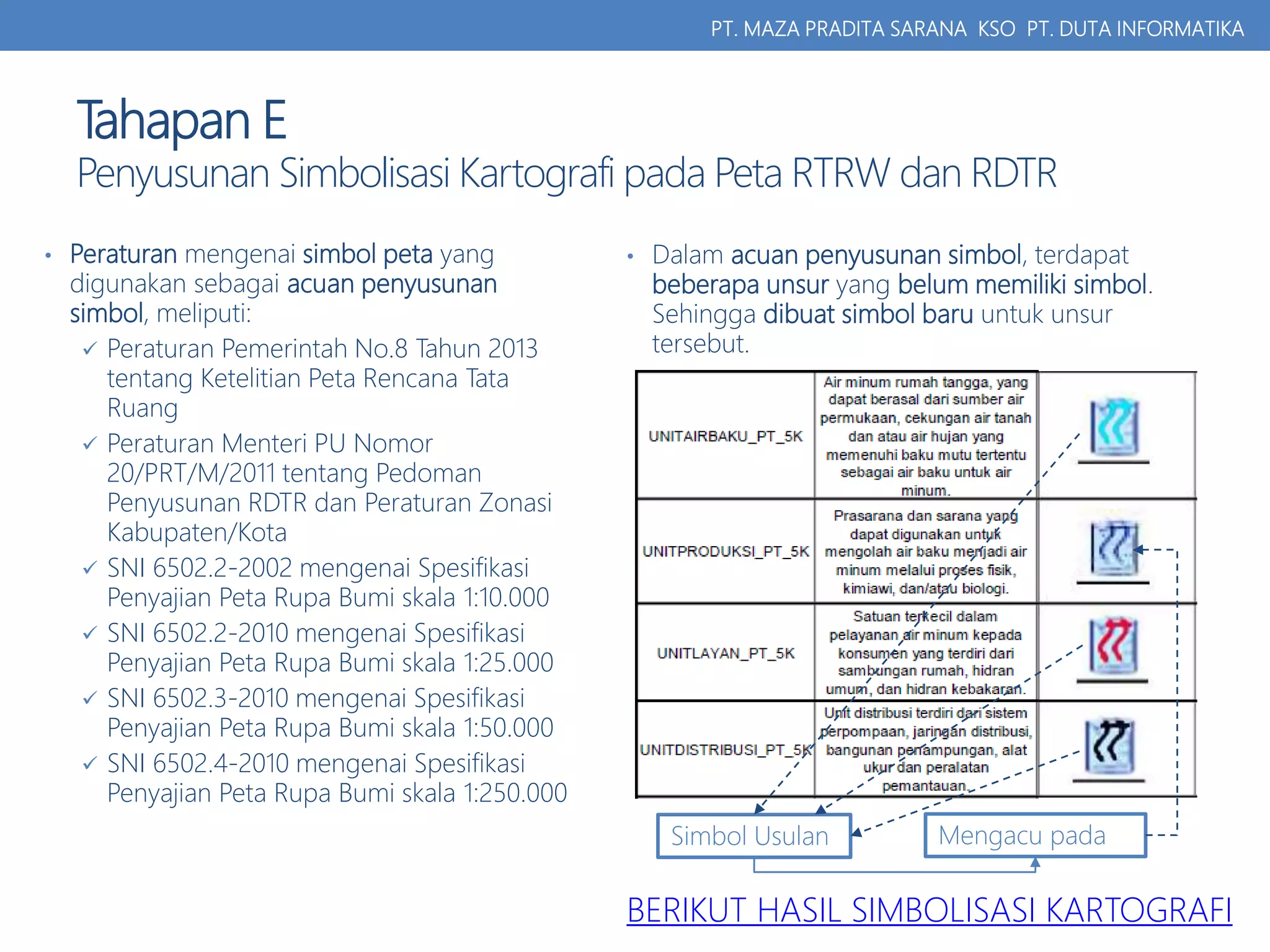 Presentasi Akhir - Integrasi Basisdata.pptx
