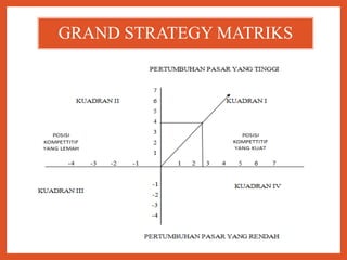 TUGAS MANAJEMEN STRATEGI PT. ADHI KARYA | PPTX