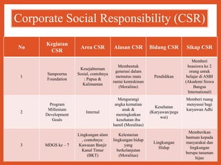 TUGAS MANAJEMEN STRATEGI PT. ADHI KARYA | PPTX