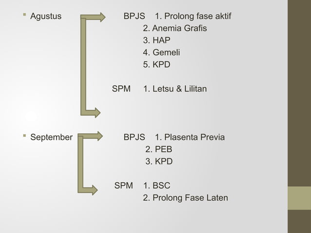 Penurunan AKI dan AKB di Puskesmas.pptx