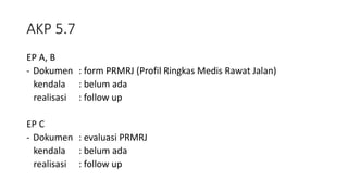 presentasi pokja AKP akreditasi rumah sakit | PPTX
