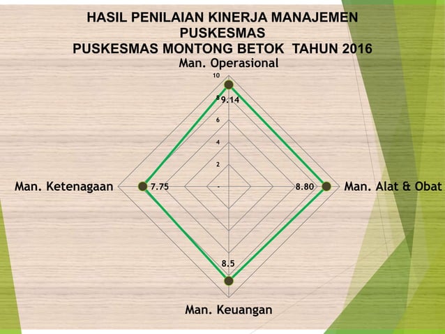 Presentasi Akreditasi PKM Montong Betok.ppt
