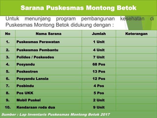 Presentasi Akreditasi PKM Montong Betok.ppt