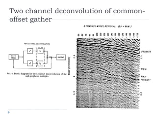 PREDICTIVE DECONVOLUTION IN SEISMIC DATA PROCESSING | PDF