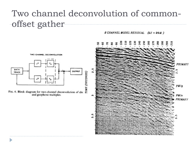 PREDICTIVE DECONVOLUTION IN SEISMIC DATA PROCESSING | PDF