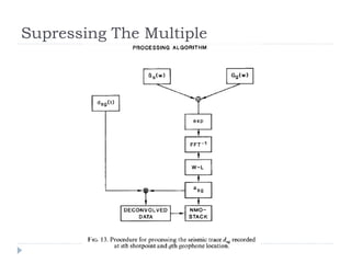 PREDICTIVE DECONVOLUTION IN SEISMIC DATA PROCESSING | PDF