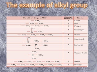 Presentasi alkana | PPT
