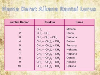 Presentasi alkana | PPT