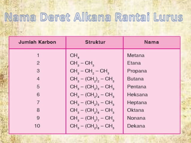 Presentasi alkana | PPT