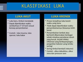 Presentasi anak siaga luka,dr MNKhai.pptx