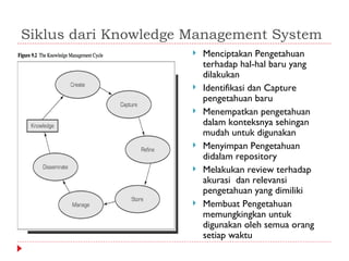 Presentasi analisa & desain Knowledge Management System | PPT