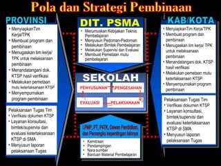Presentasi analisis konteks ktsp | PPT