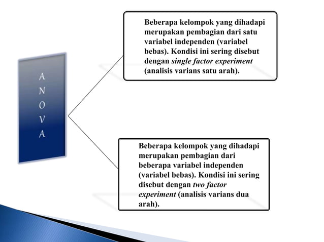 PPT UJI ONE WAY ANOVA | PPTX