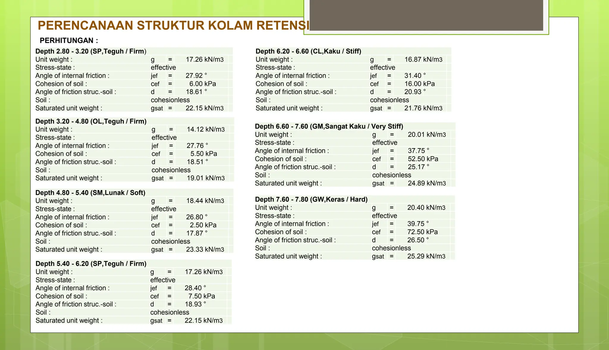PRESENTASI ANTARA KOLAM RETENSI 06242020.pptx