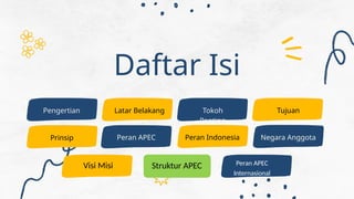 Presentasi organisasi dunia/global ekonomi di asia PASIFIK APEC.pptx