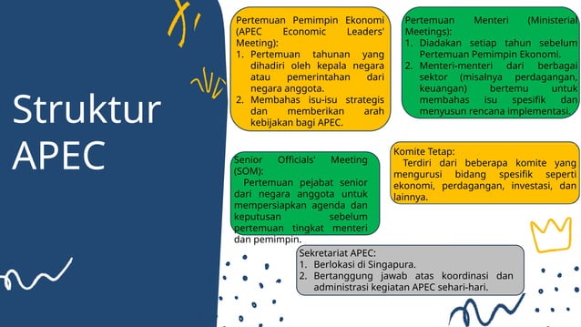 Presentasi organisasi dunia/global ekonomi di asia PASIFIK APEC.pptx