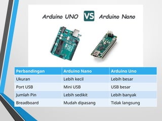 Presentasi_Arduino_Nano_SMP arduino dasar | PPTX