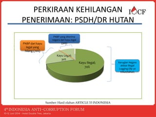 Presentasi Article 33 Indonesia Pptx