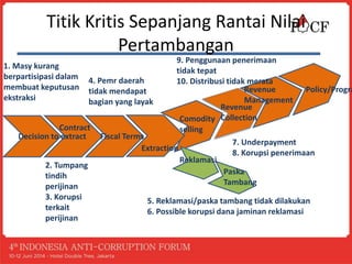 Presentasi Article 33 Indonesia Pptx