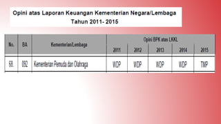 Presentasi asp | PPT