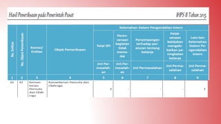 Presentasi asp | PPT