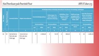 Presentasi asp | PPT
