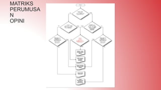 Presentasi asp | PPT