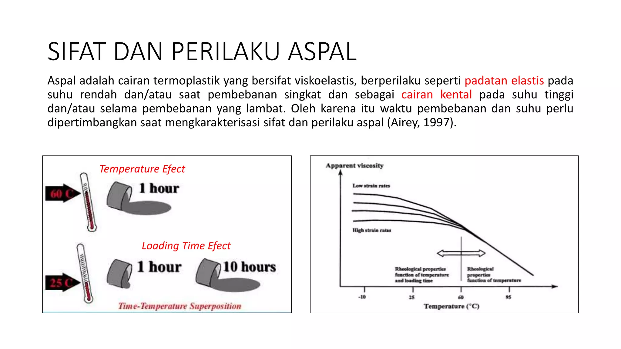 presentasi aspal karet.pptx