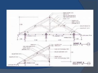 PRESENTASI ATAP , PENGERTIAN, JENIS DAN MACAM | PPTX