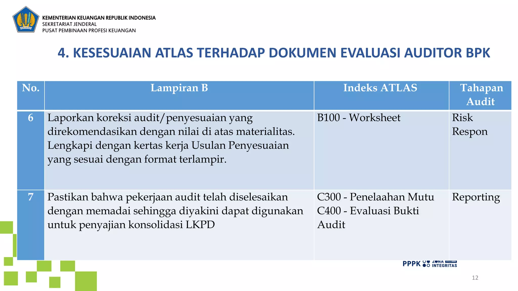 Presentasi Atlas Online_FGD SA 600_19Des2022.pdf
