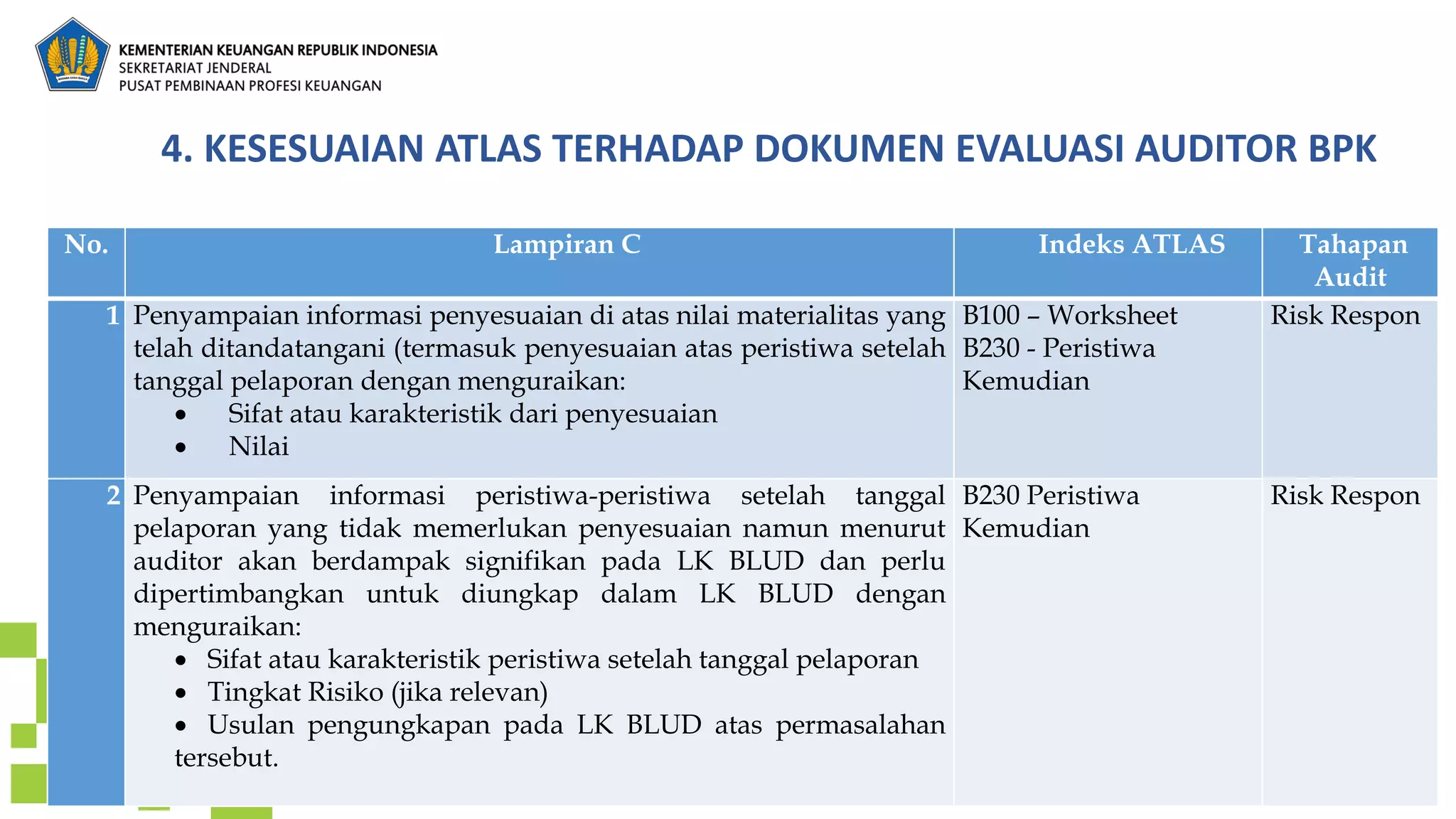 Presentasi Atlas Online_FGD SA 600_19Des2022.pdf