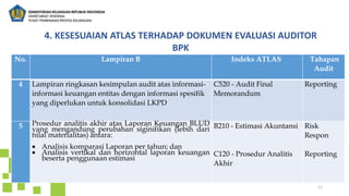 Presentasi Atlas Online_FGD SA 600_19Des2022.pdf
