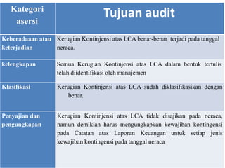 Presentasi Pengauditan 2 Proses Audit Tahap Akhir | PPTX