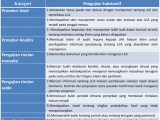 Presentasi Pengauditan 2 Proses Audit Tahap Akhir | PPT