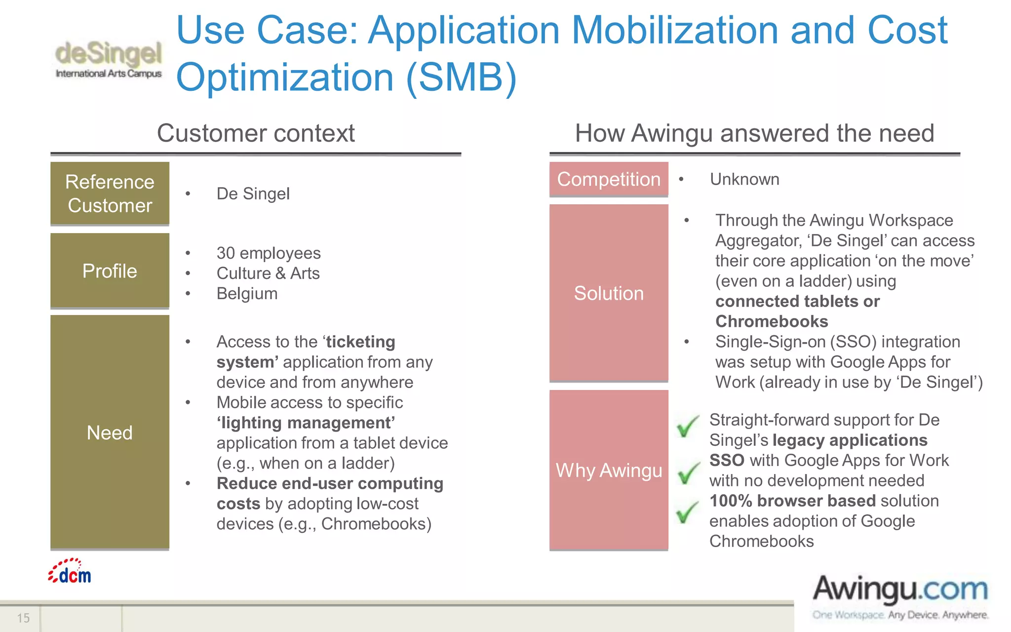 Presentasi Awingu DCMS | PPT