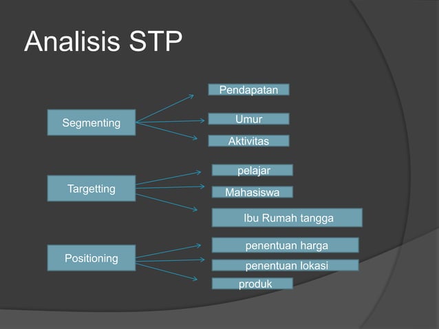 power point analisis SWOT sabana Fried Chicken | PPTX