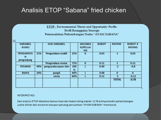 power point analisis SWOT sabana Fried Chicken | PPTX
