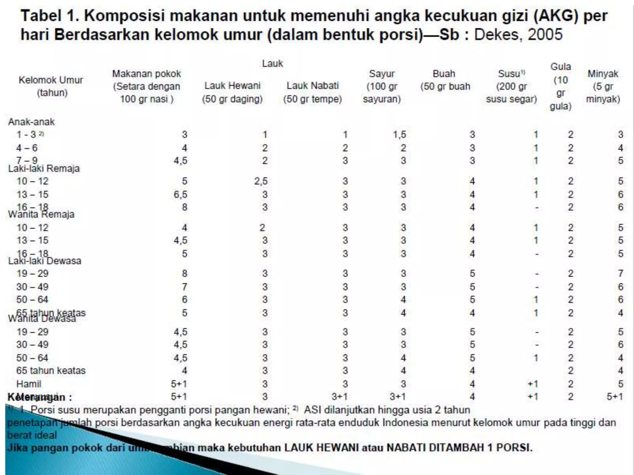 Presentasi_AYO_GEMAR_MAKAN_IKAN[1].pptx