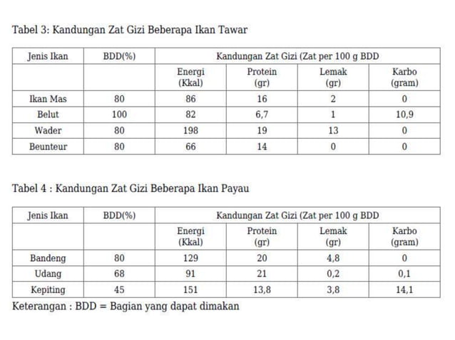 Presentasi_AYO_GEMAR_MAKAN_IKAN[1].pptx